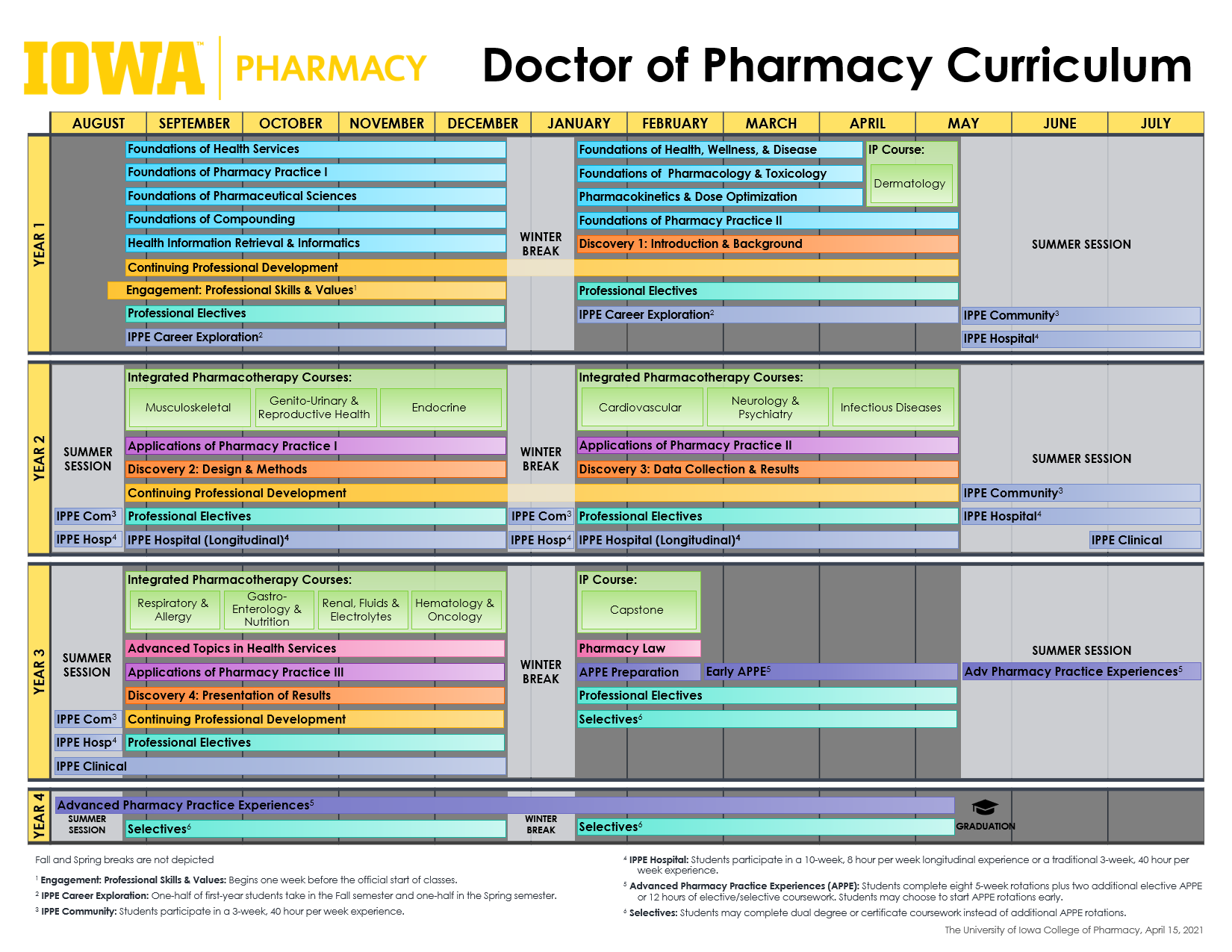 Curriculum at a Glance | College of Pharmacy - The University of Iowa Curriculum at a Glance | College of Pharmacy - The University of Iowa